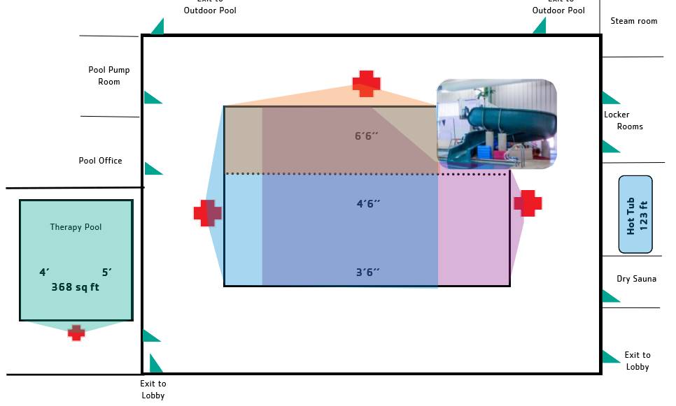 Aquatics Director Toolkit: Protecting Swimmers LG Positioning - The Redwoods Group