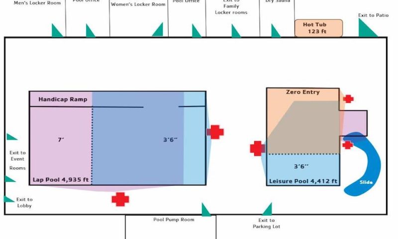 Aquatics Director Toolkit: Protecting Swimmers LG Positioning - The ...